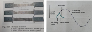Lawson Fuses | A Comprehensive Guide on Fuse-Links